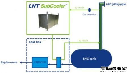 厦船重工接获首艘LNG船订单-中华航运网