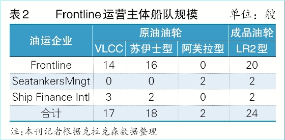 Frontline将在“沉默”后“爆发”-中华航运网