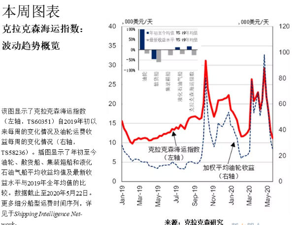 航运市场波动的幕后推手-中华航运网