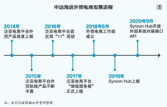 中远海运Syncon Hub迎快速发展期-中华航运网