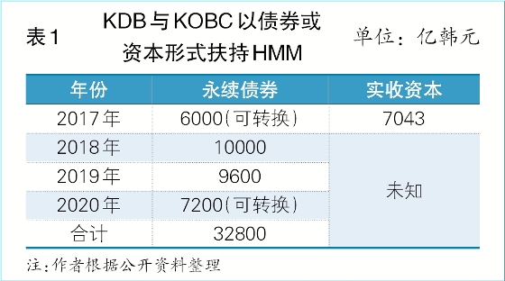 HMM更名一周年，再看韩国对班轮公司扶持-中华航运网